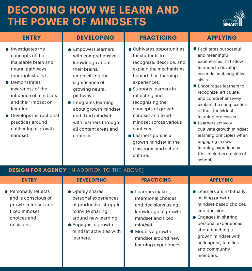 Creating an Inclusive Learning Culture Through Trust, Feedback Cycles ...