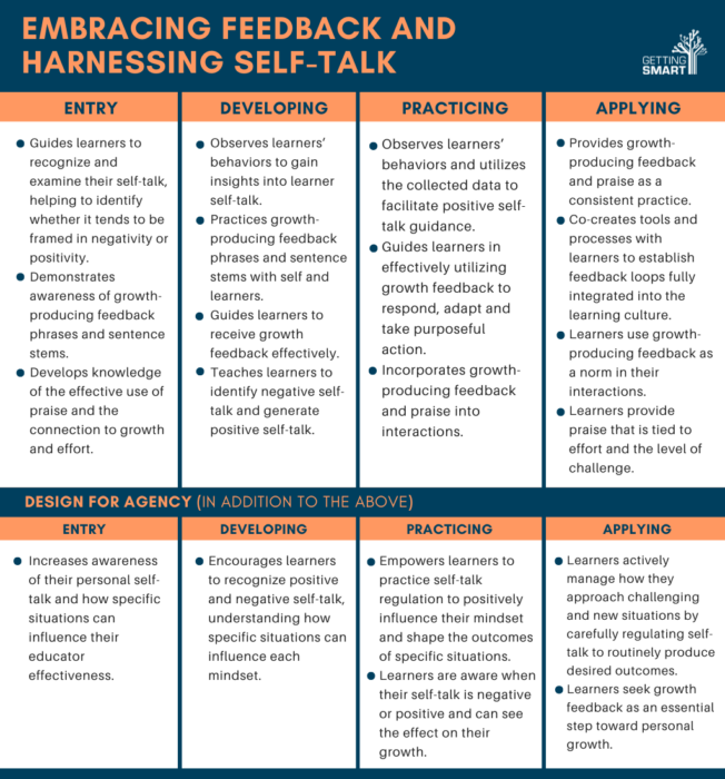 Creating an Inclusive Learning Culture Through Trust, Feedback Cycles ...