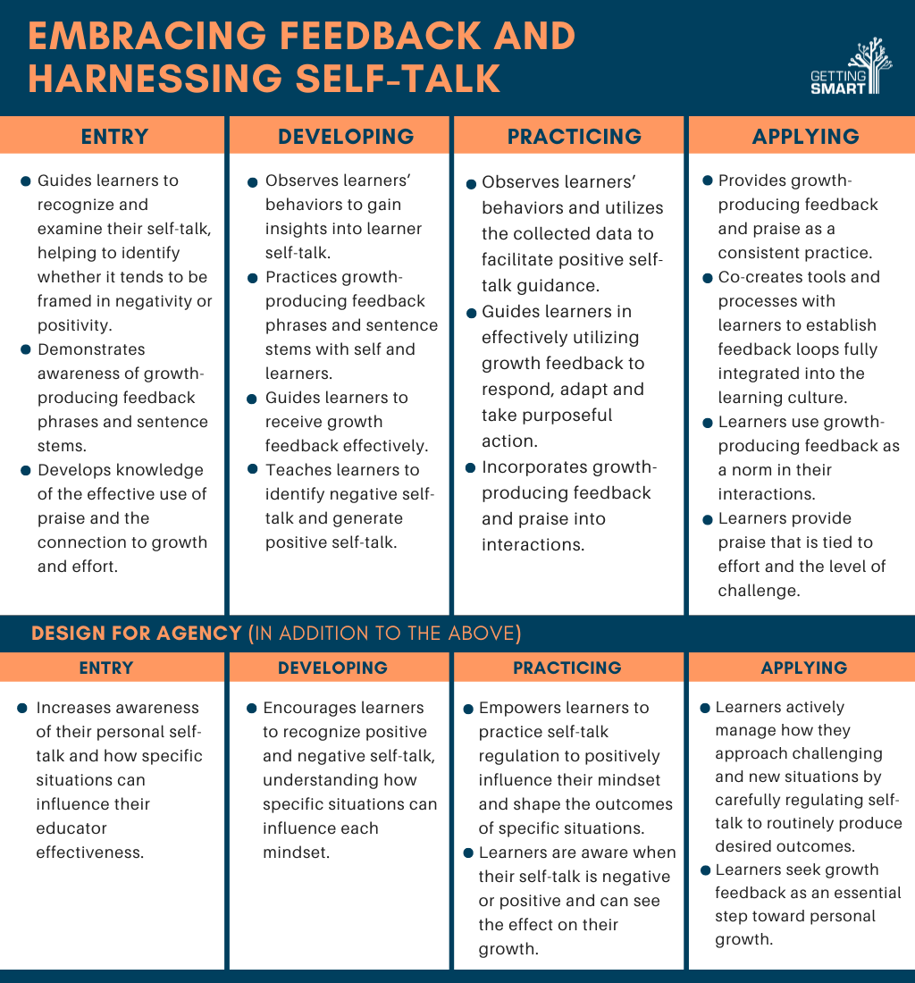 Creating an Inclusive Learning Culture Through Trust, Feedback Cycles ...