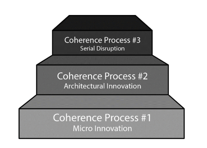 Microschools: From Micro Innovation to Serial Disruption | Getting Smart