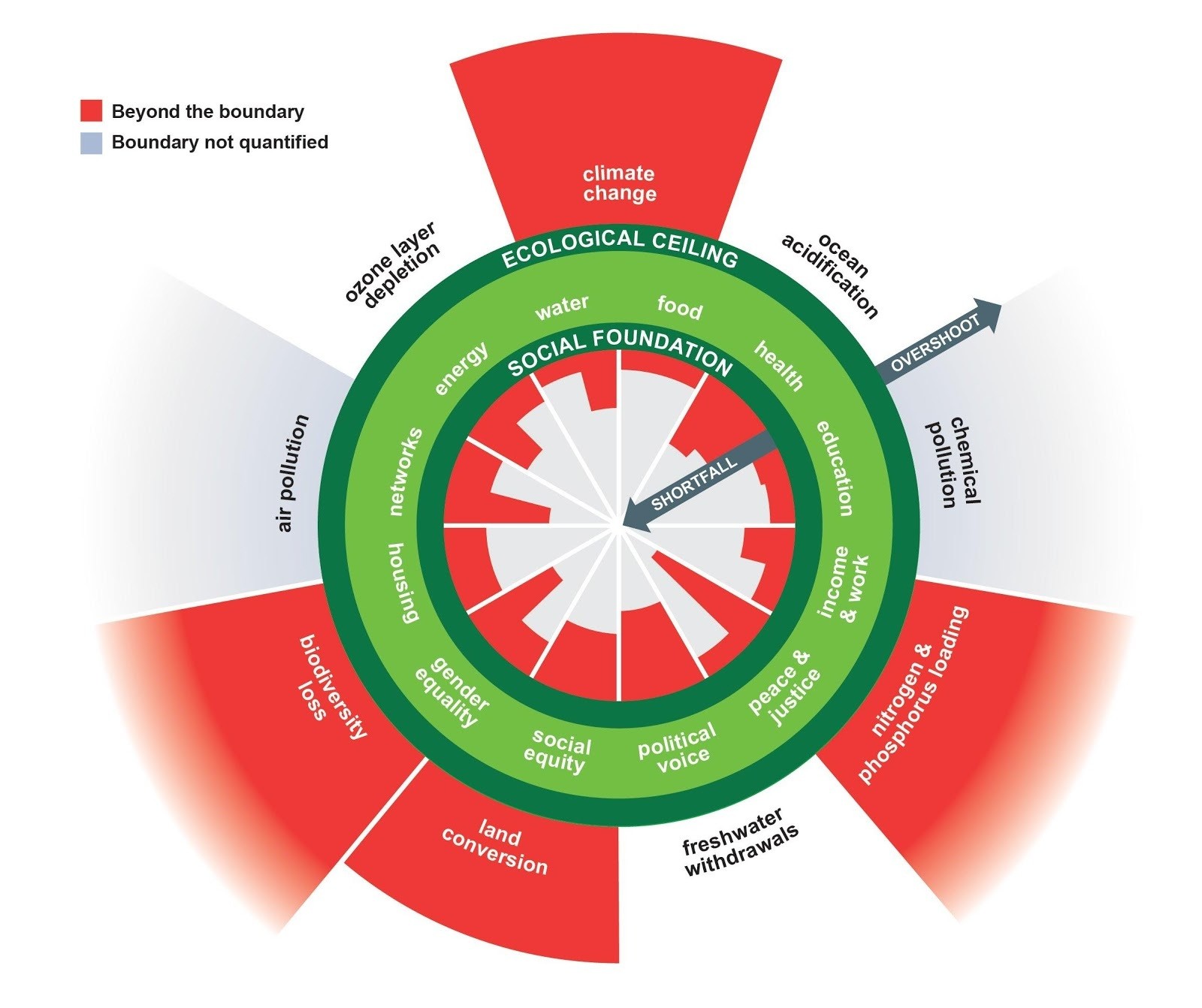 Education and the Economy: How Might Education Shape the Future of How ...