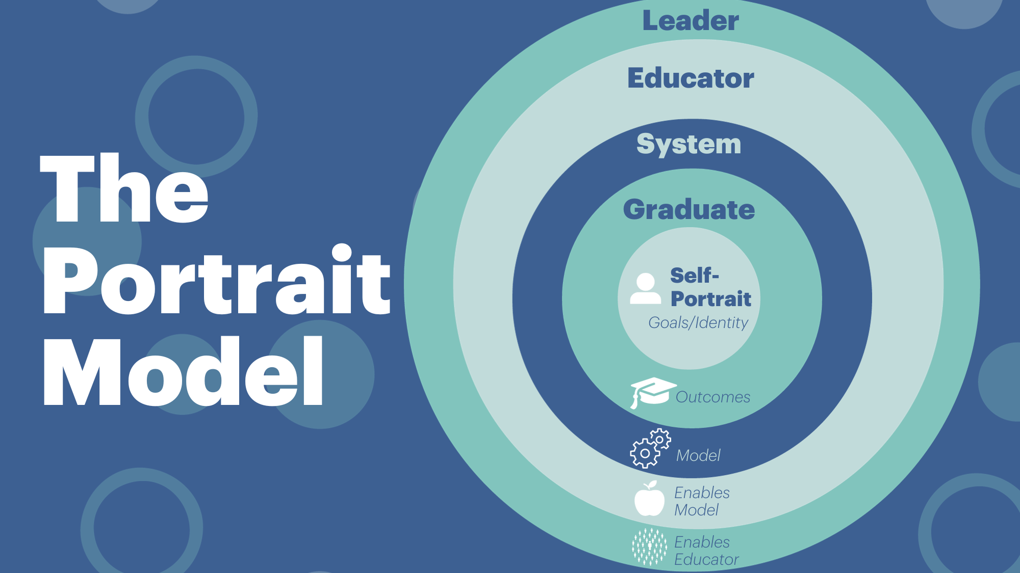 The Portrait Model | Getting Smart