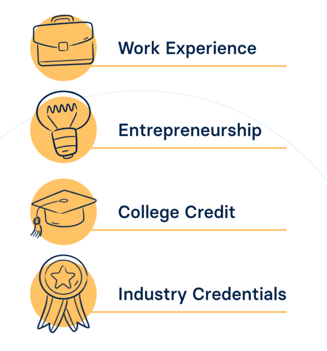 Portrait of a Graduate Gallery | Getting Smart