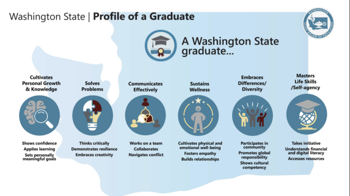 Portrait of a Graduate Gallery | Getting Smart