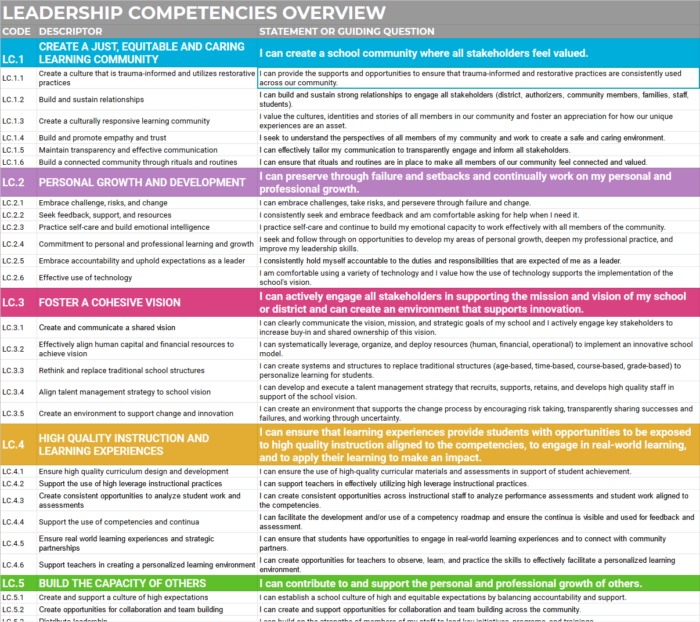 Portrait of a Leader Gallery | Getting Smart