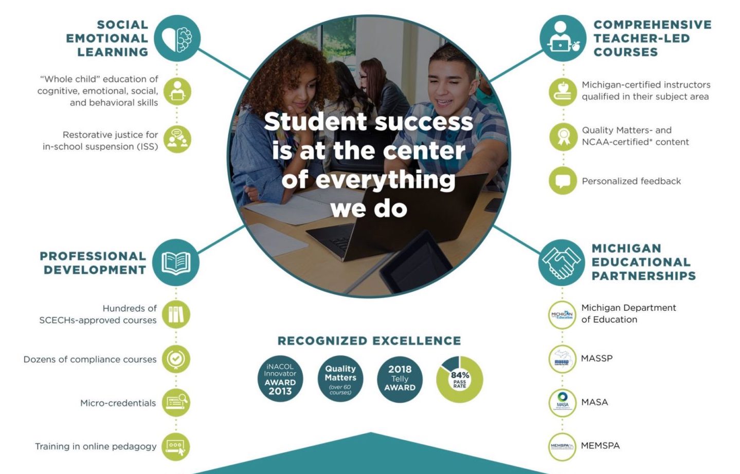 One State’s Approach to AI Integration and Rapid Reskilling | Getting Smart