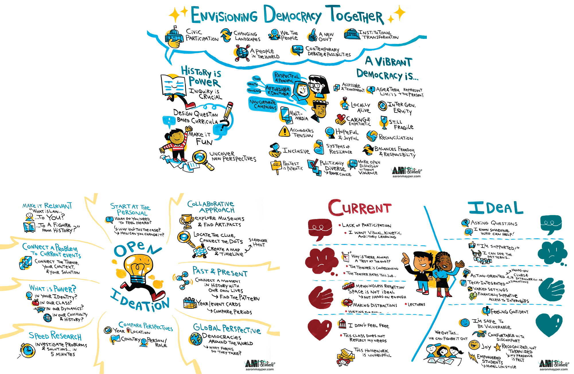 Making Civic Learning Meaningful With And For Young People | Getting Smart