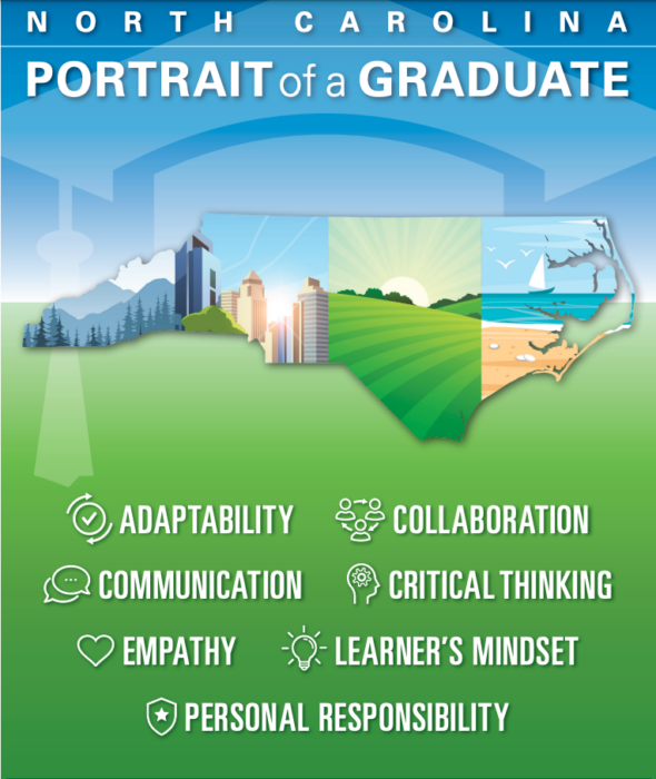 Portrait of a Graduate Gallery | Getting Smart
