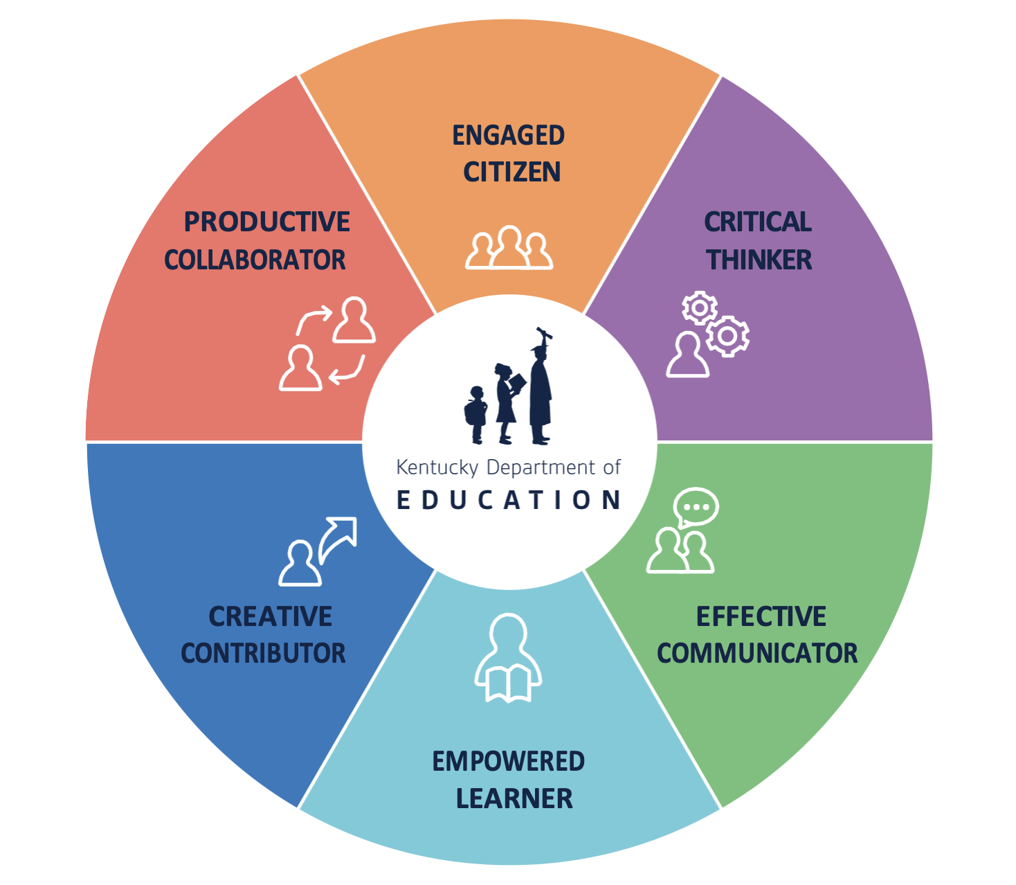 Portrait of a Graduate Gallery | Getting Smart