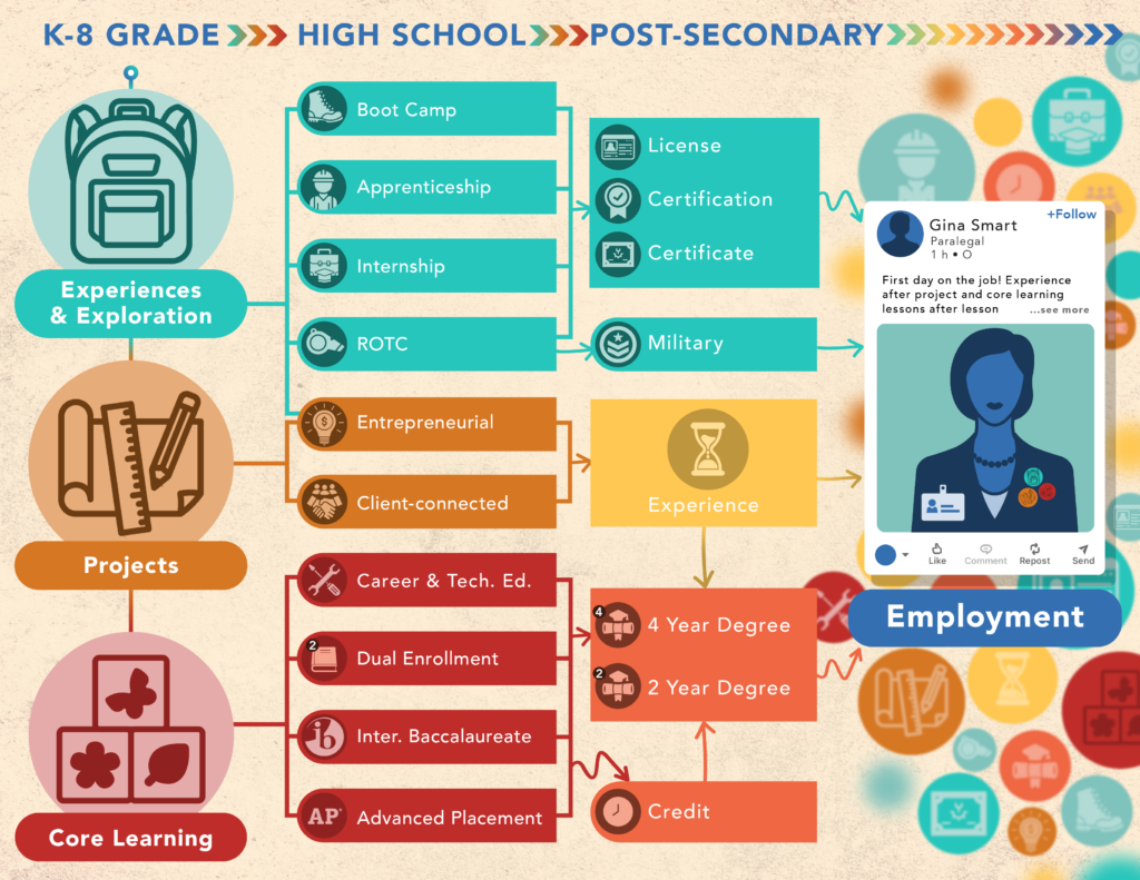 New Pathways Handbook | Getting Smart