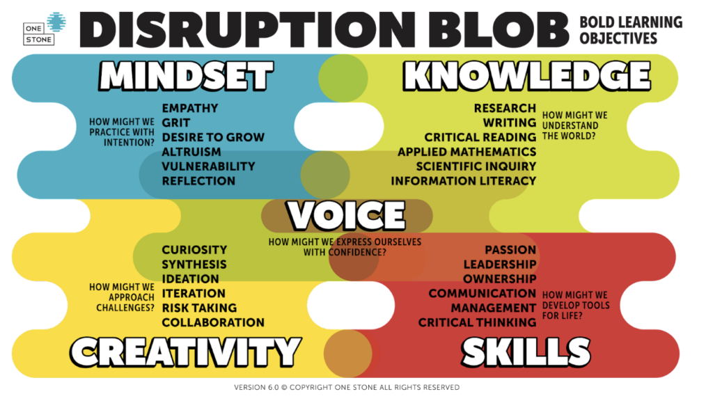 Designing Competency-Based Models for Students by Students | Getting Smart