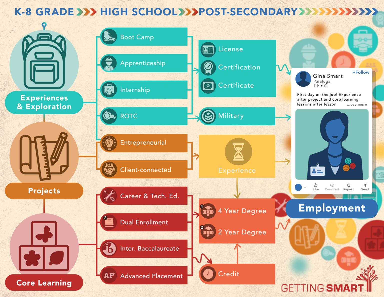 Home | Getting Smart