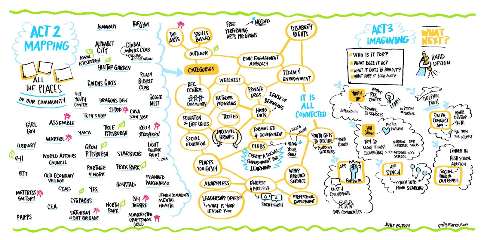 Youth Design Day: Mapping Civic Learning Across Pittsburgh | Getting Smart