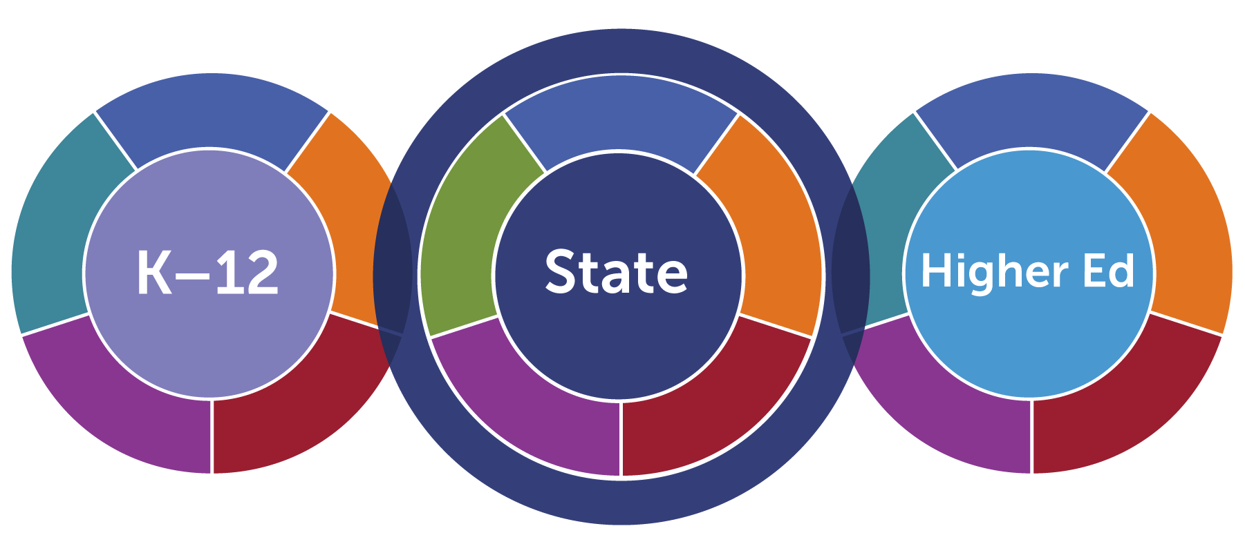 A New Approach to Digital Equity: A Framework for States and Schools ...