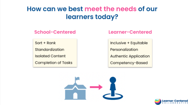 Centering Learners by Design: Shaping the Future of Education | Getting ...