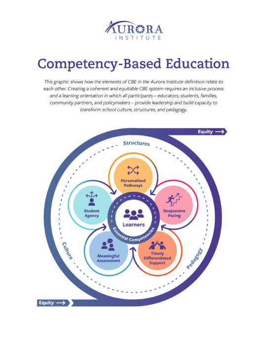 Laurie Gagnon on Competency-Based Education and a Competency-Based ...