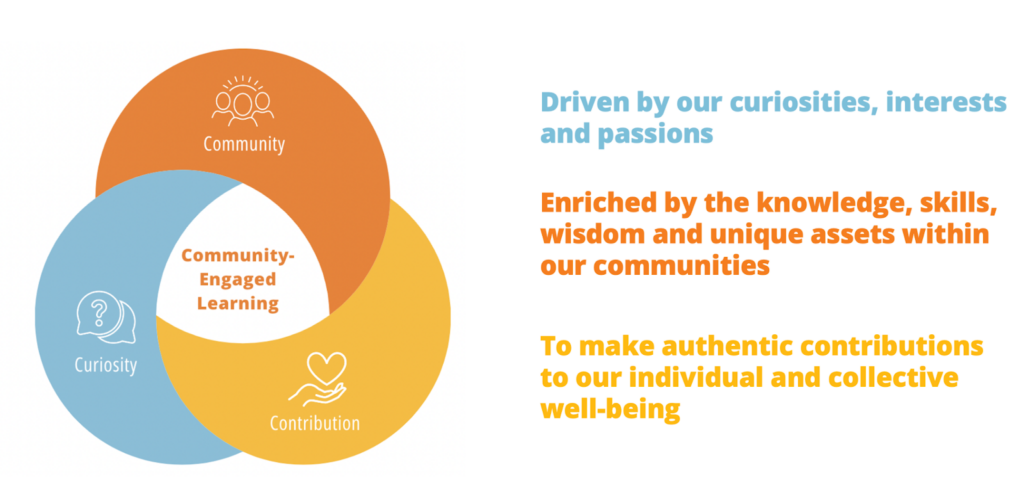 Catalyzing Educator & Student Agency through Community-Engaged Learning ...