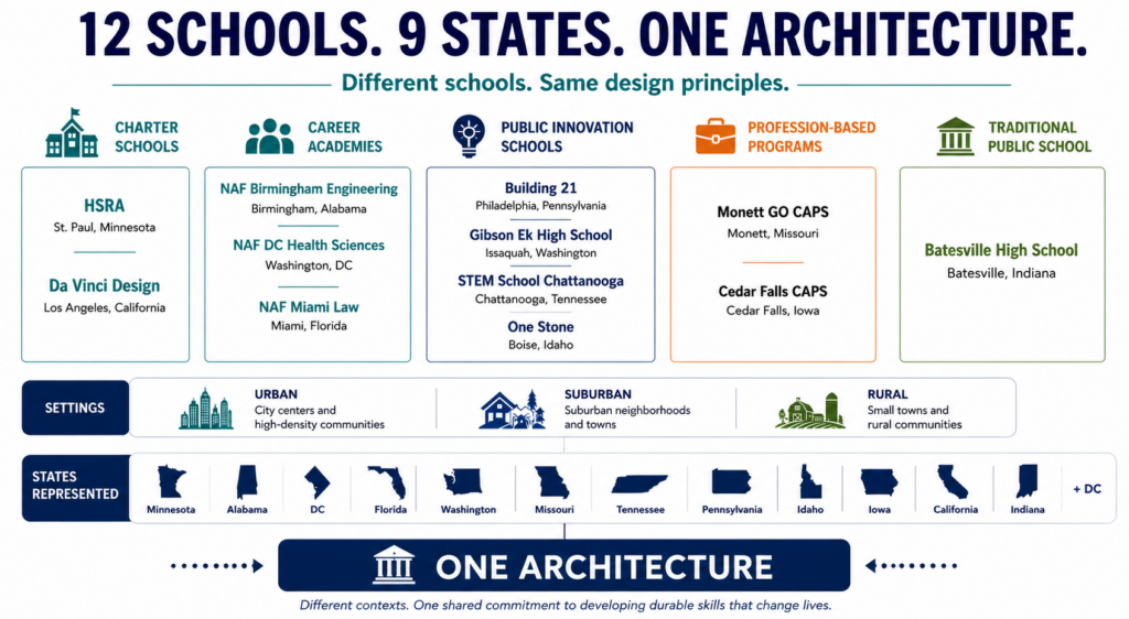 The Conditions That Make Durable Skills Real: How Schools and Systems ...
